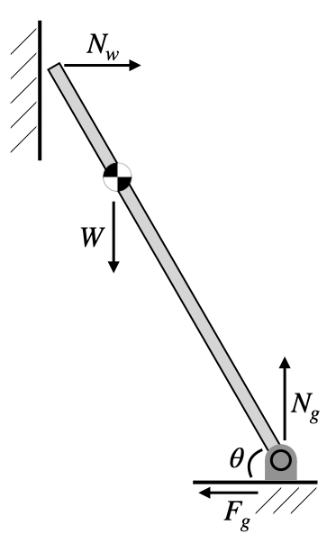 Ladder Physics, Part 1 | Jared Callaham