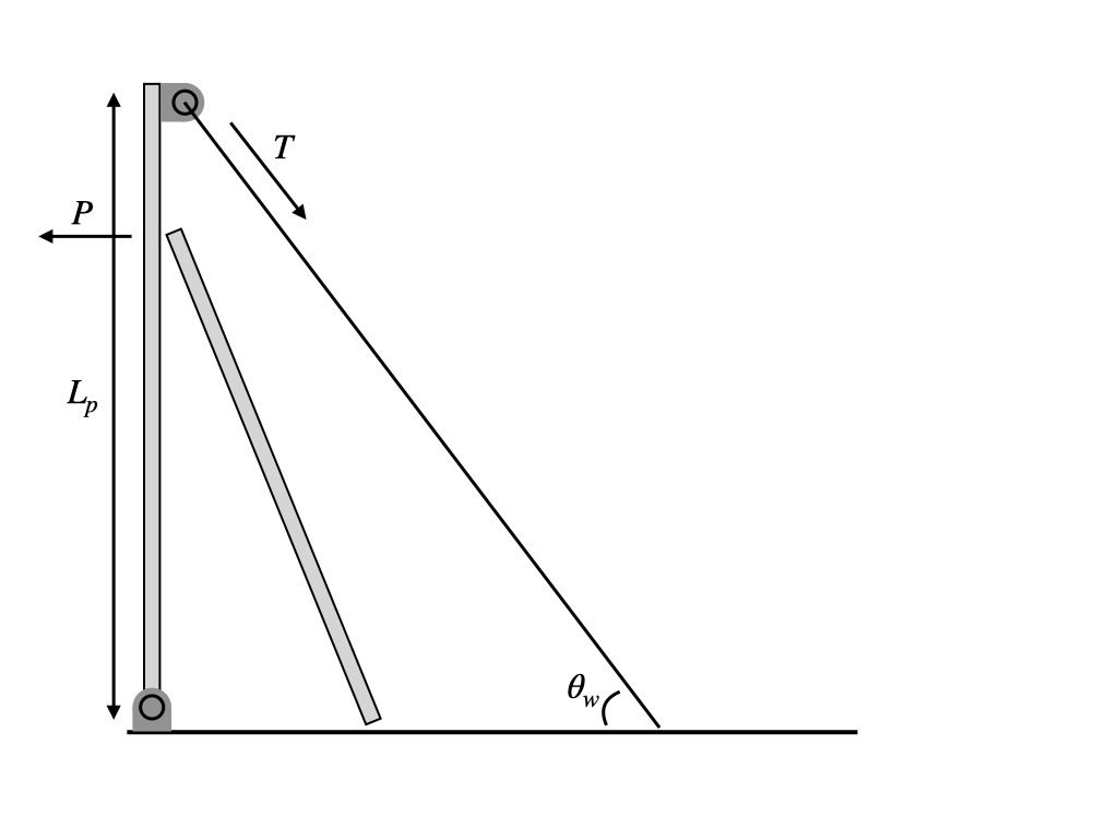 Ladder Physics, Part 1 | Jared Callaham